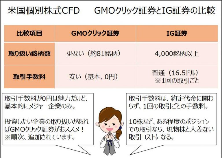 米国株CFDの始め方。取り扱い証券会社を比較（GMOクリック証券、IG証券） | Stock-CFD