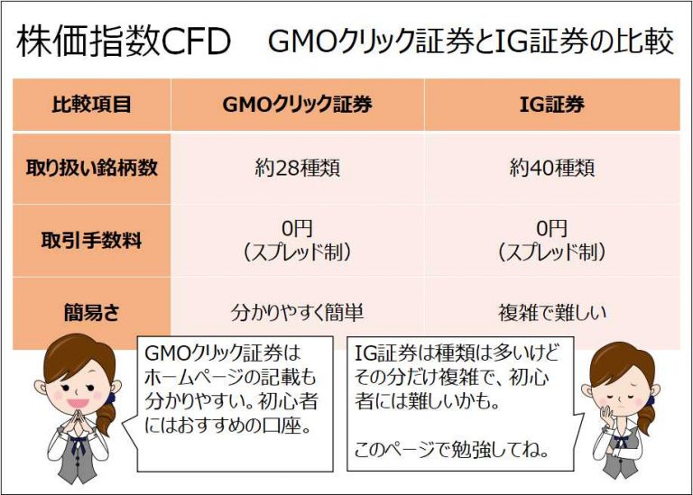 株価指数CFDの始め方。取り扱い証券会社を比較（GMOクリック証券、IG証券） | Stock-CFD